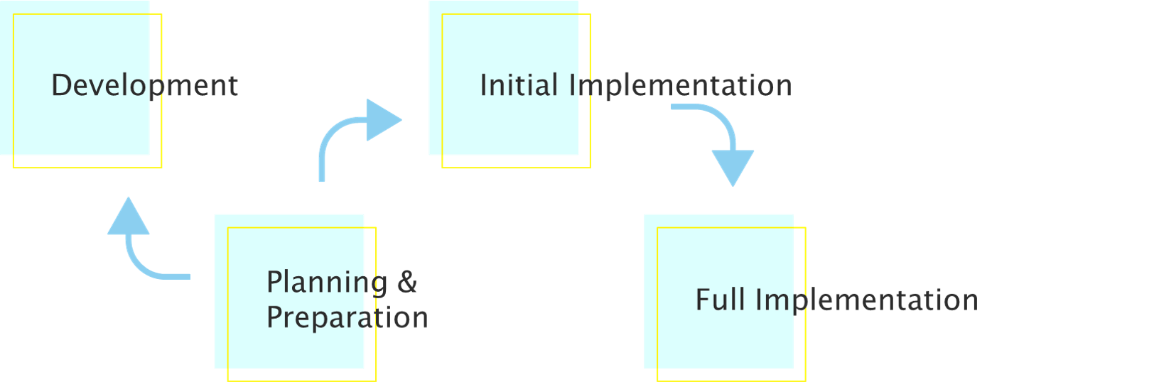 Executing Effective Child Welfare System Redesign Implementation