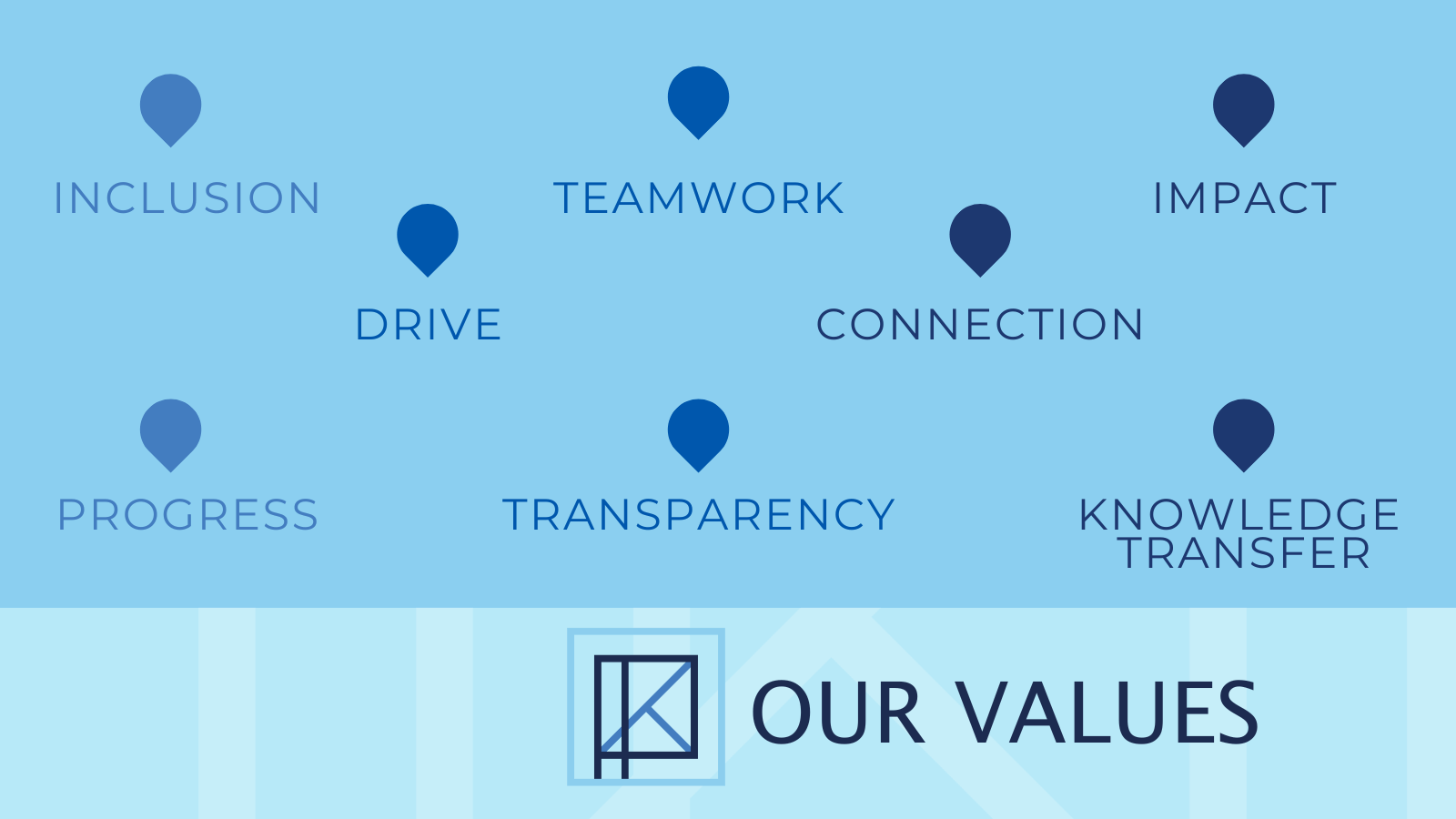 Value-Driven Partnering