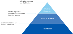 Practice Standard Creation and Implementation in North Carolina