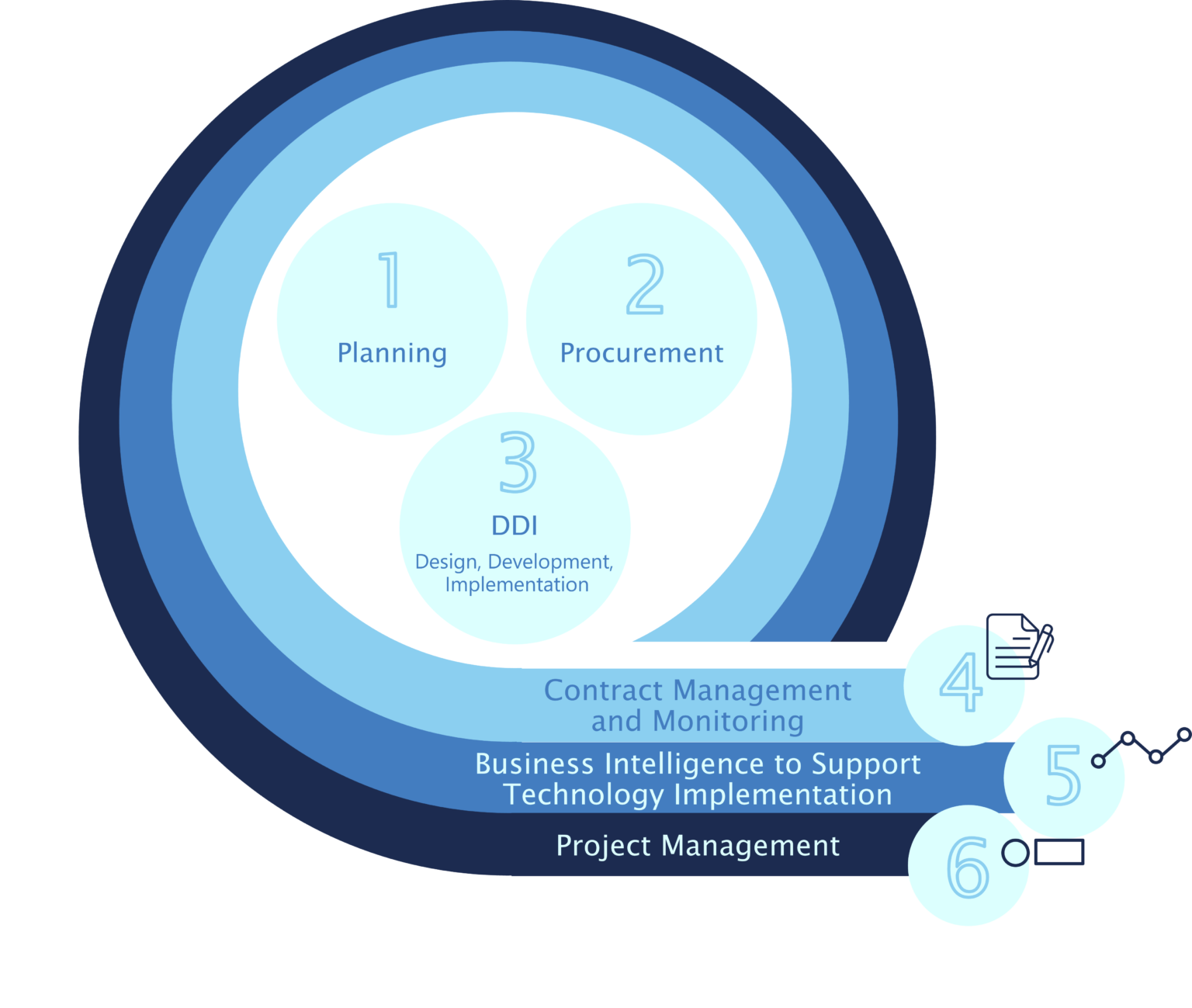 Strategic Technology Partner