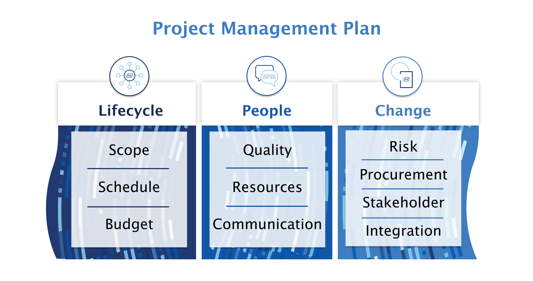 Project Management That Puts People First - Public Knowledge